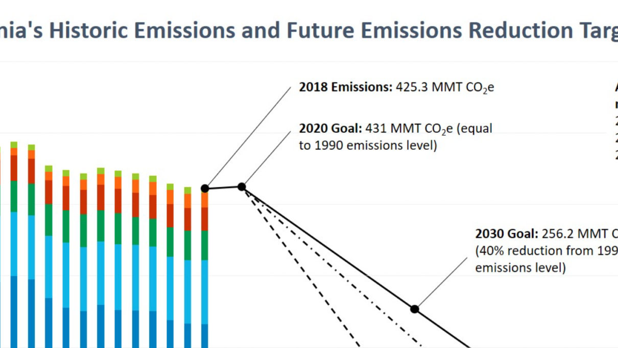 Our open-source Pathways Model offers climate action blueprint - The ...