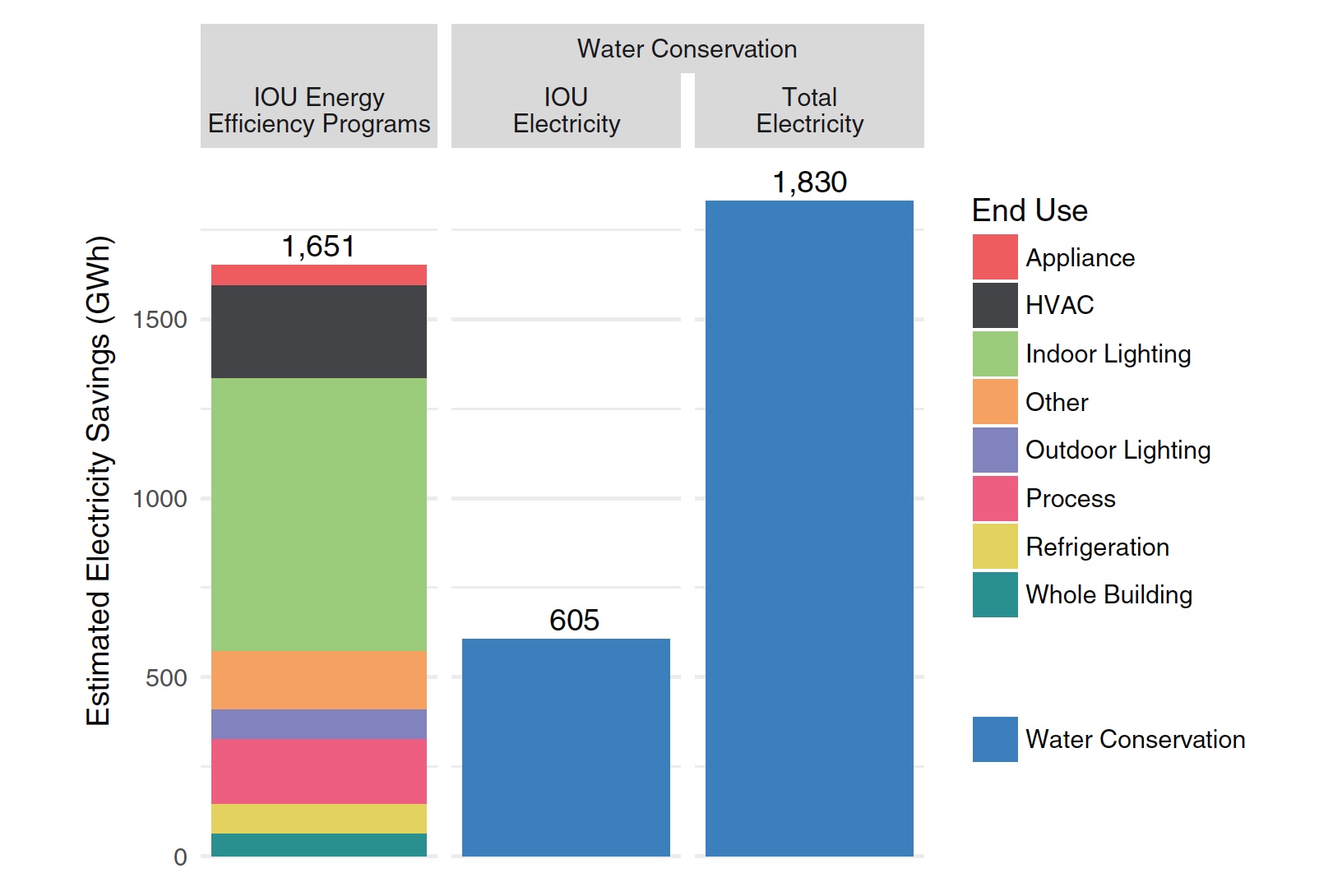 The Water-Energy Nexus - The Climate Center